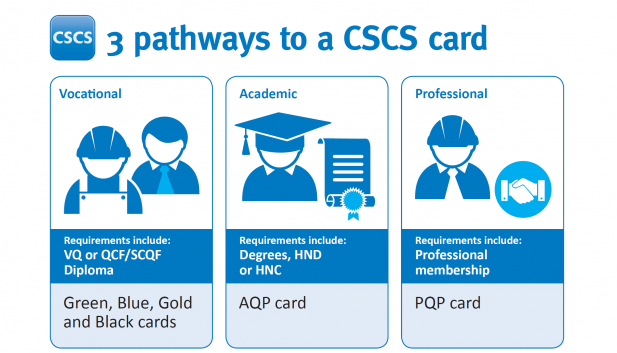 Construction Skills Certification Scheme | Official CSCS Website