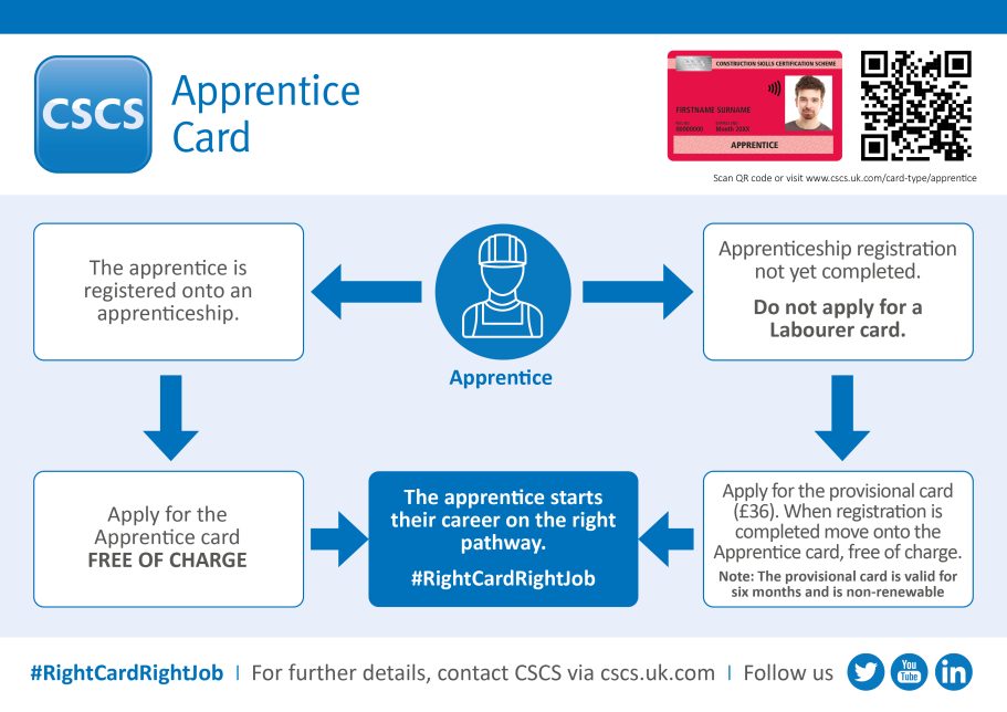 Supporting apprentices with free CSCS cards | Official CSCS Website