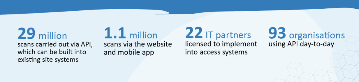 One year of the CSCS Smart Check API | Official CSCS Website